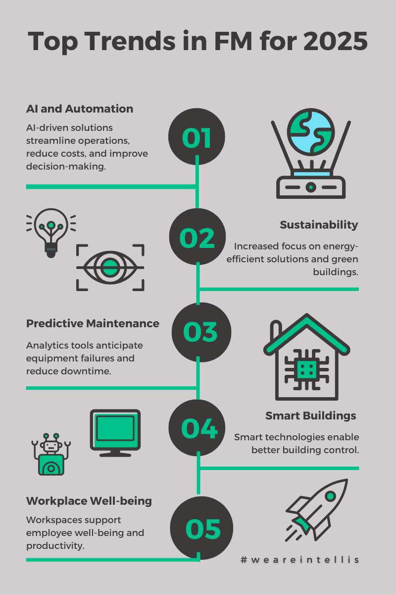 Trends Shaping the Future of the FM Industry: What to Expect in 2025